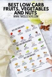 Best Low Carb Nuts For A Keto Diet | TwoSleevers